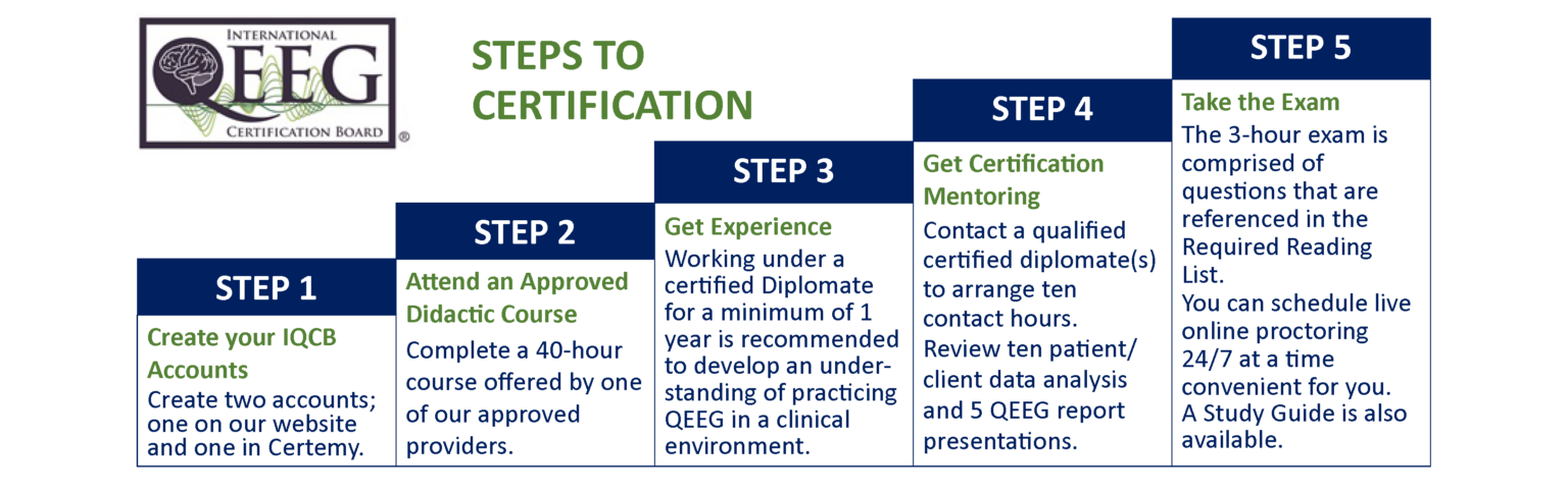 Certification Process - International QEEG Certification Board